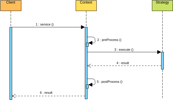 Sequence Diagram: Collaborations | Visual Paradigm User-Contributed ...